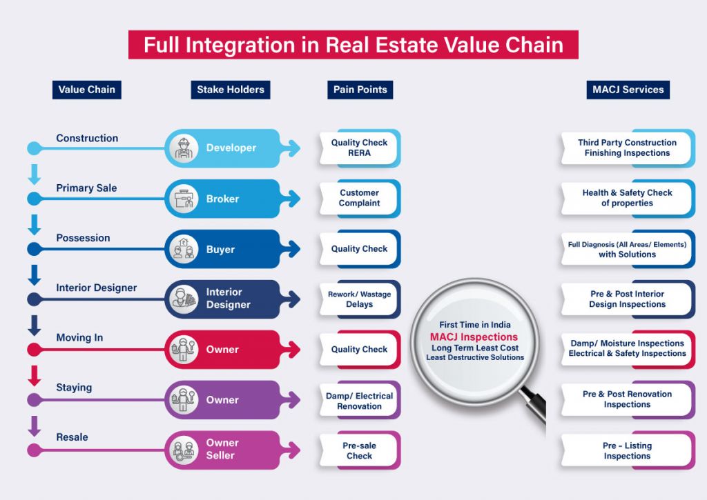 Serving the Entire Real Estate Value Chain - Professional Home ...