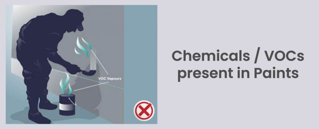 Minimize harmful effects of paints in your Home
