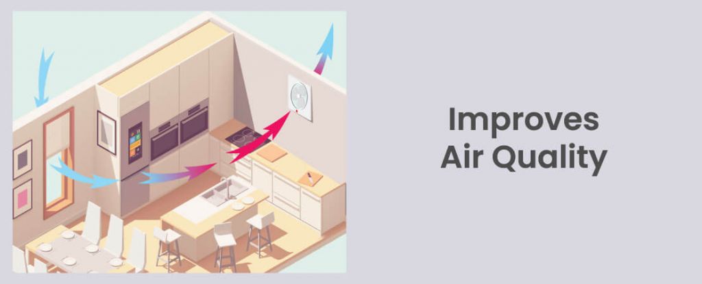 Why Ventilation is important for your home?