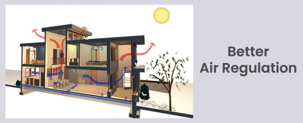 Why Ventilation is important for your home?